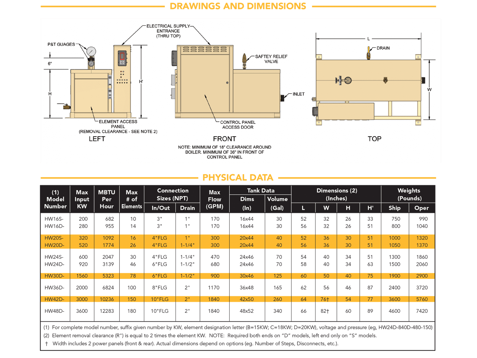 HW Electric Hot Water Boiler - Precision Boilers