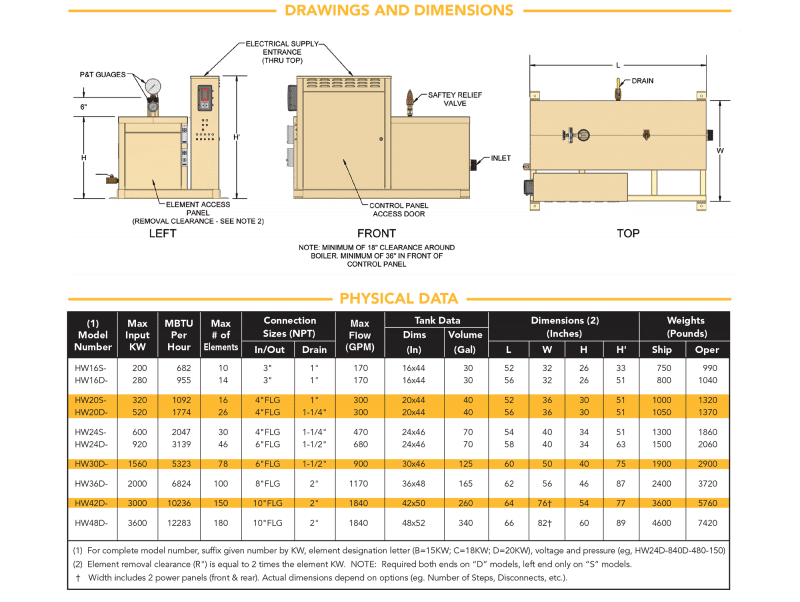 HW Electric Hot Water Boiler - Precision Boilers