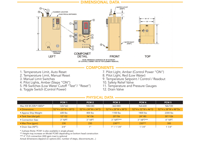 PCW Electric Hot Water Boiler - Precision Boilers