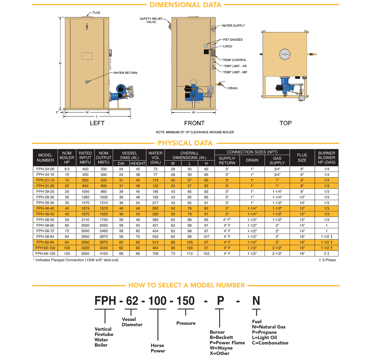 FPH Vertical Firetube Hot Water Boiler - Precision Boilers