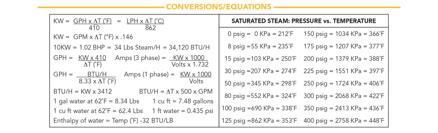 FPH Vertical Firetube Hot Water Boiler - Precision Boilers