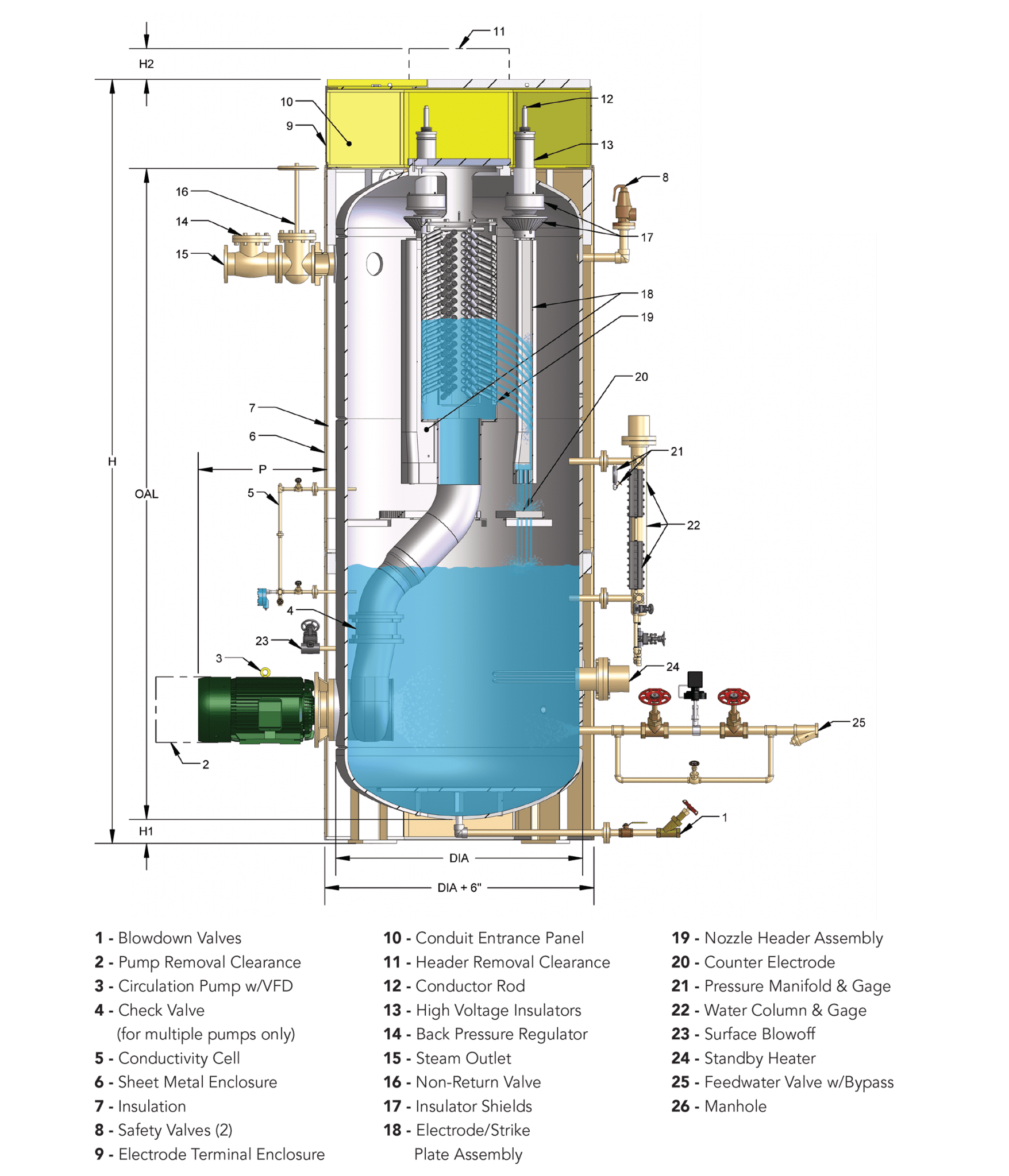 HVJ High Voltage Jet Electrode Boiler - Precision Boilers