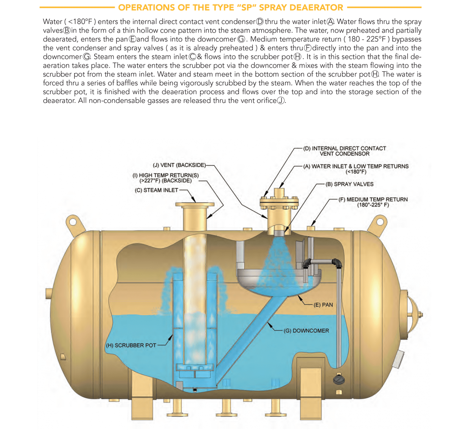 SP-DA Spray Deaerator - Precision Boilers