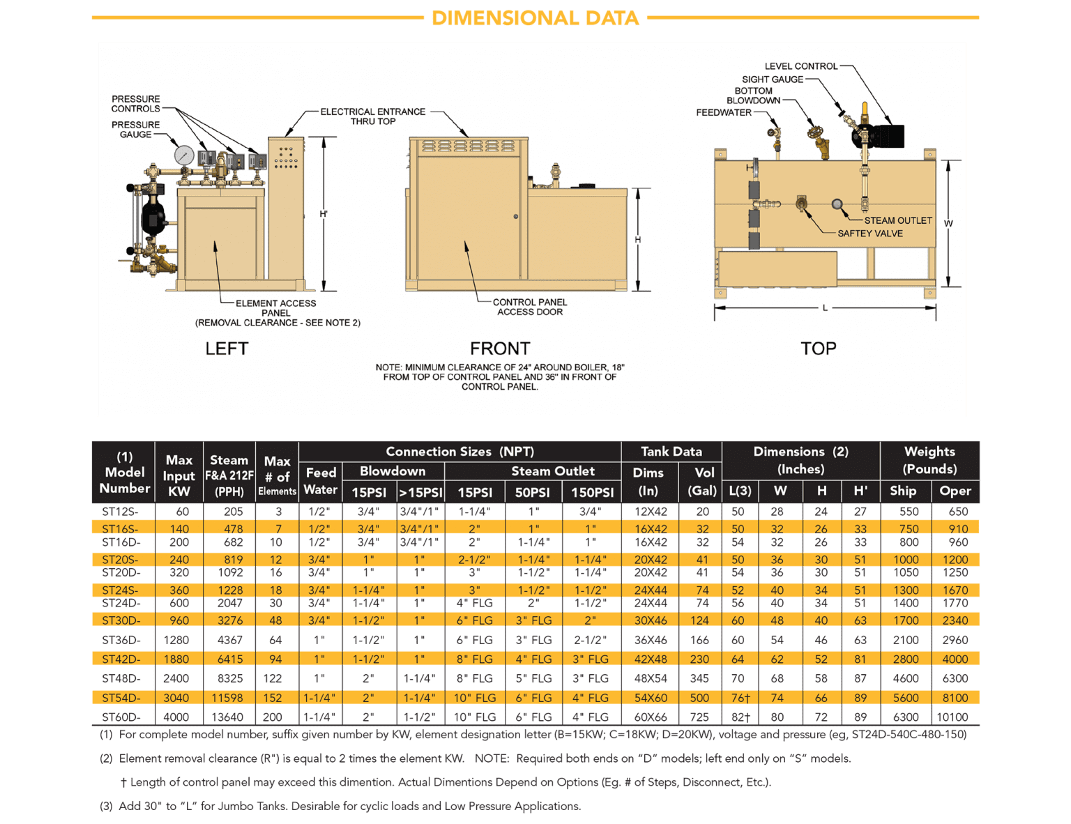 ST Electric Steam Boiler - Precision Boilers