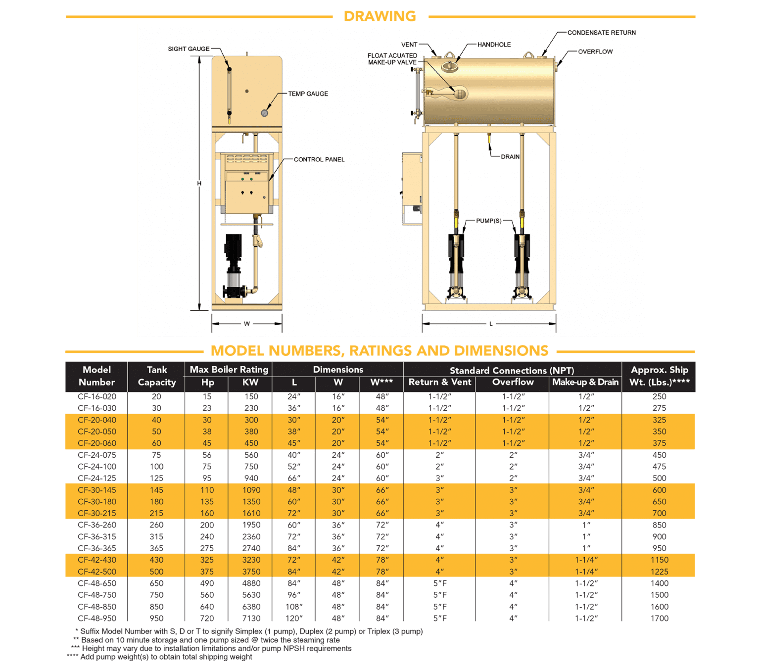 Surge Tanks - Precision Boilers