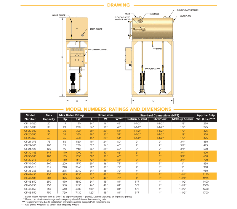 Surge Tanks - Precision Boilers